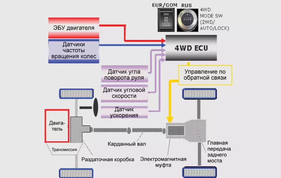 Noi stăpânim nordul rusesc cu noul crossover Nissan X-Trail 10209_15