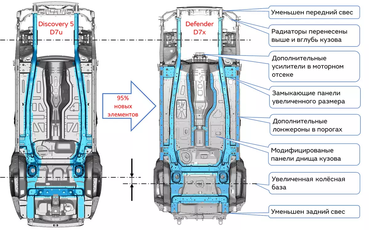 Прыцягваем Драйв2 да размовы пра Land Rover Defender 110 1026_13