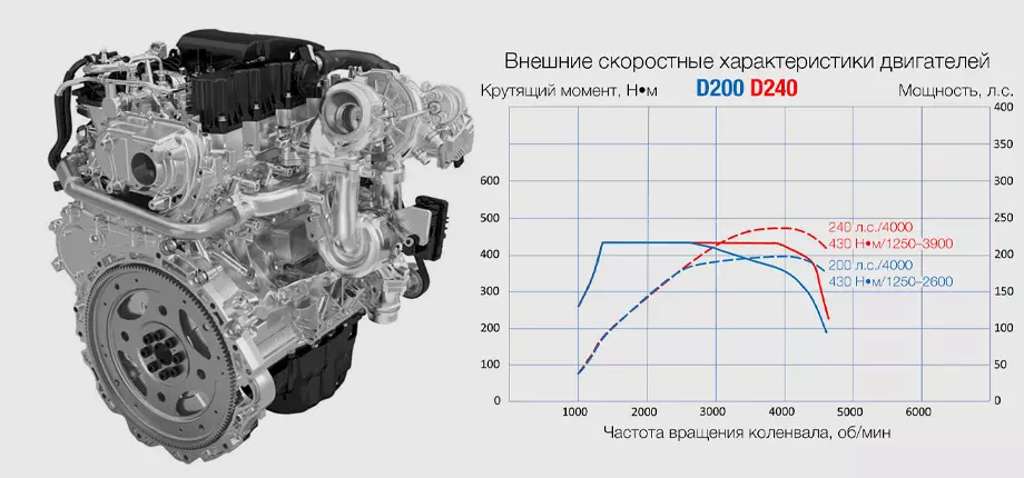 Прыцягваем Драйв2 да размовы пра Land Rover Defender 110 1026_16