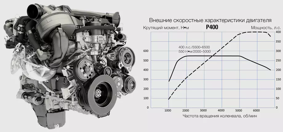 Прыцягваем Драйв2 да размовы пра Land Rover Defender 110 1026_17