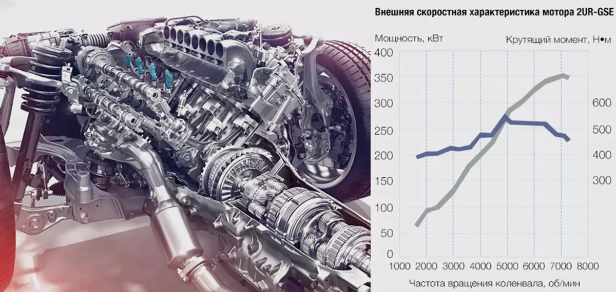 Við tvöfalt tilboðið á Lexus LC 500 í leit að árangursríkum samsetningu 1054_16