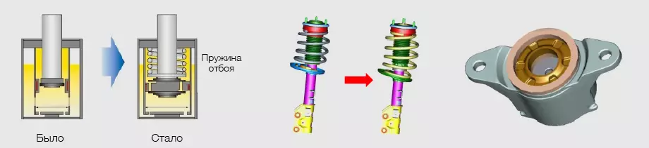 Peb ntsuas qhov tob ntawm Intermediate Refinement ntawm cov crossover mazda cx-9 1118_10