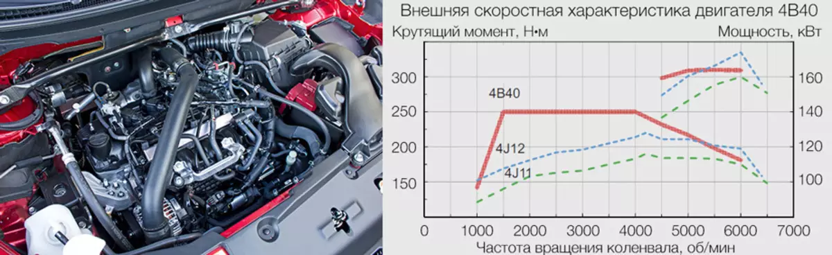 Anyị na-ele anya n'ọdịnihu nke Mitsubishi site na Eklipsse Cross 1208_18