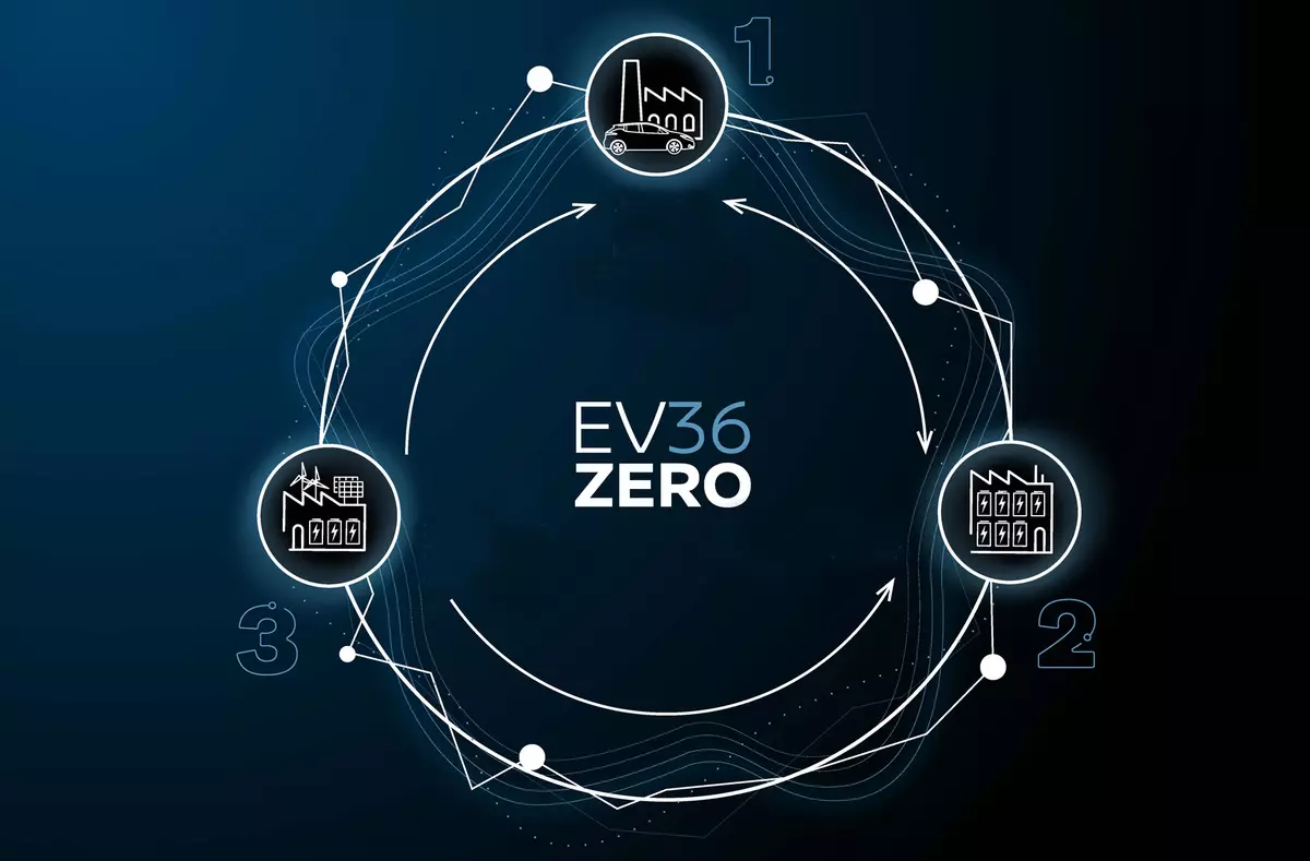 የኒሳን በብሪታንያ ውስጥ electromotive መገናኛ EV36zero ክርስቲያኔን 1217_3