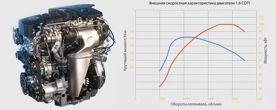 เราออกไปข้างนอกในผู้ที่มีการกระชับ Conconment Opel Meriva 1251_17