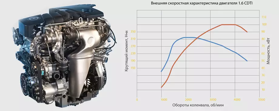 Vitajte novú generáciu energie pre značku OPEL 1254_2