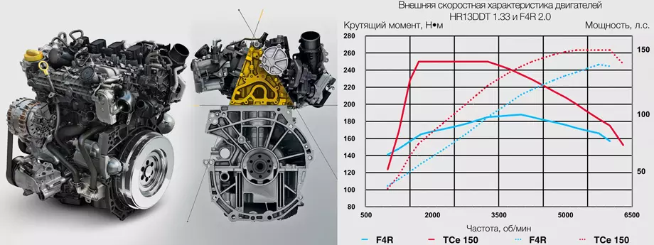 Ние сме убедени во компромис на Renault Arkana TCE 150 1326_17