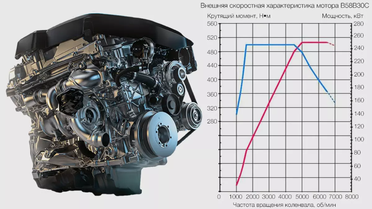 Cercando di astratto dalla BMW in Liftbek Toyota GR Supra 1449_22