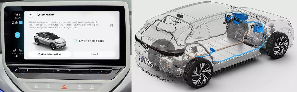 Famille Volkswagen ID. De juillet mettra à jour le logiciel "par air"