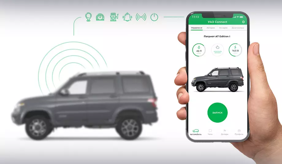 Mitundu ya UAZ imapeza ntchito zapaintaneti ndi telematics