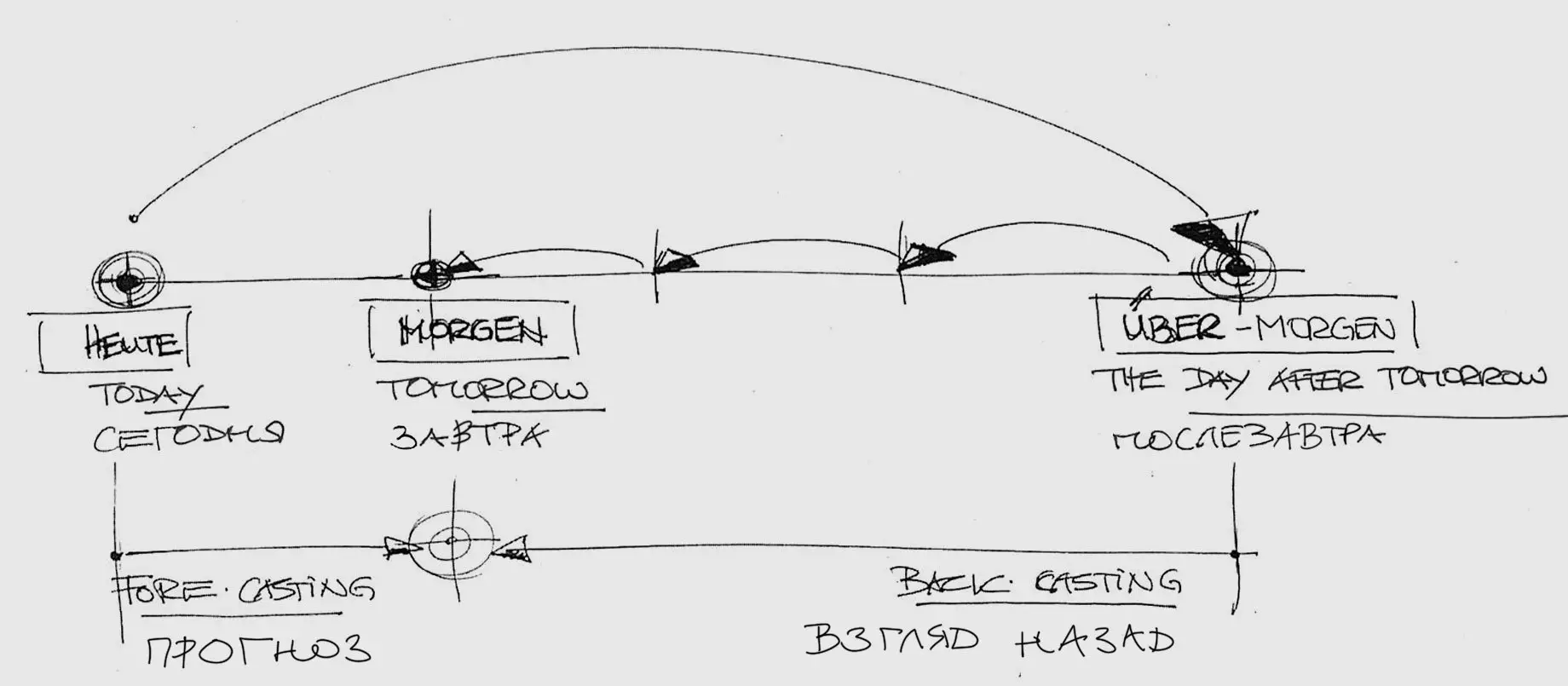 Kunst! Ons bestudeer die geheime projekte van die Porsche Design Bureau vir 15 jaar 1512_6