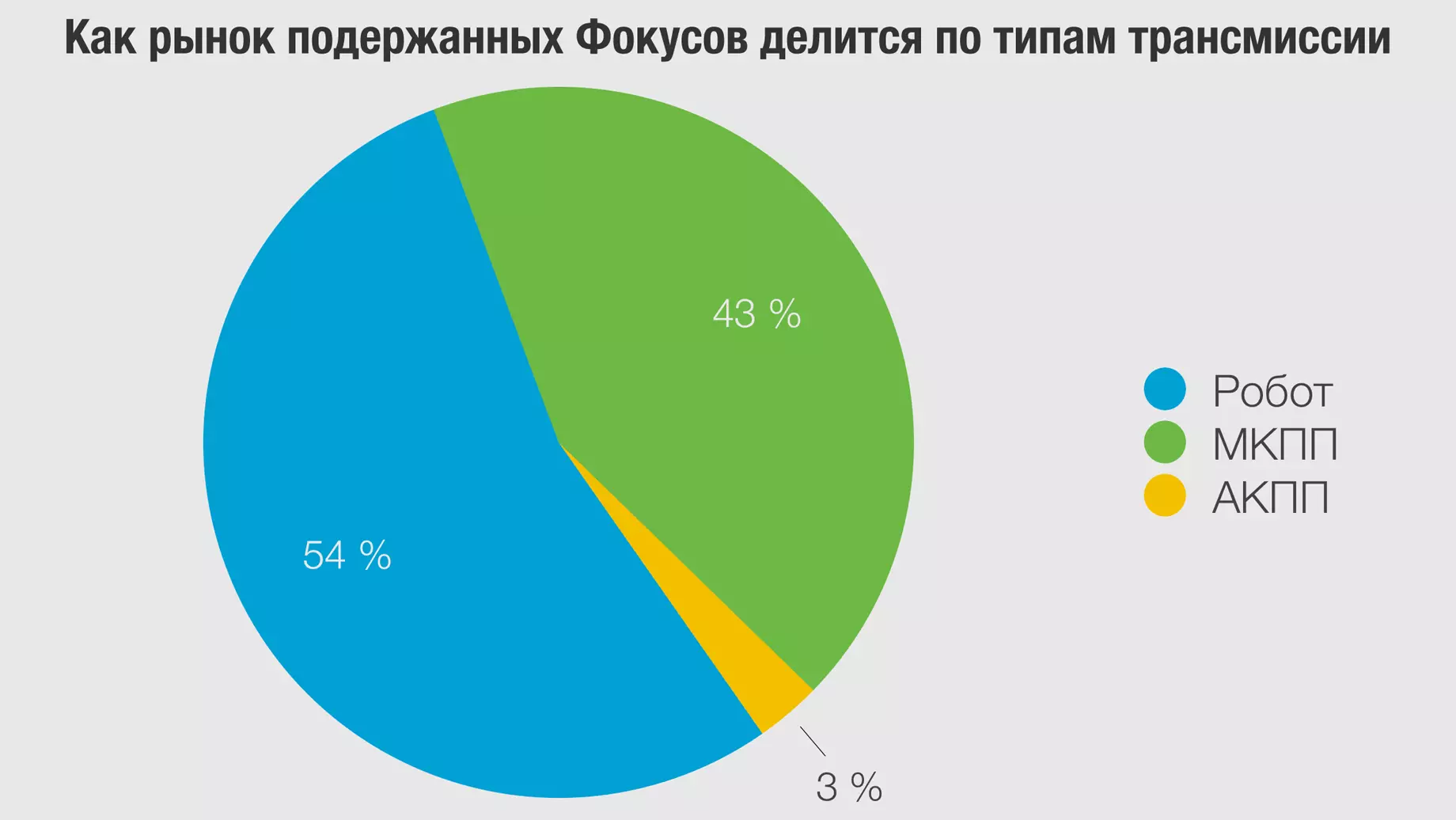 ВТОРИЧНО: Стелките петна, произтичащи от FORD Focus III 1517_11