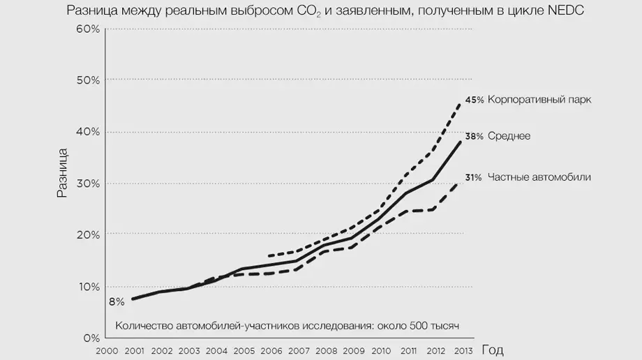 ჩვენ გვესმის ახალი Europa Eco-Econors საწყისი Filing Volkswagen