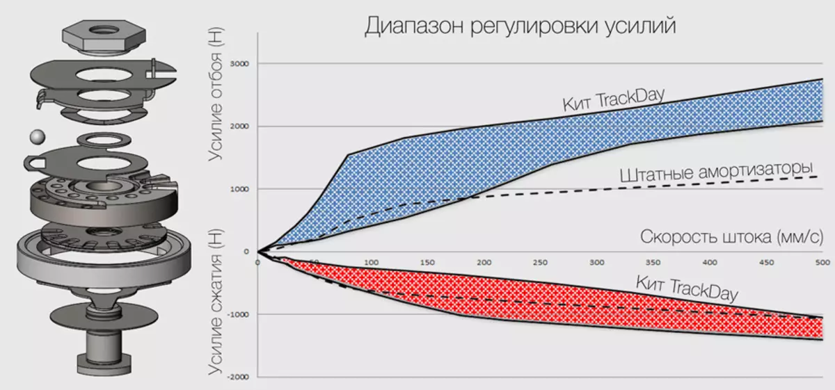 Без Кони Шокның өстенлеген регуляр рәвештә күрсәтәбез 1528_7