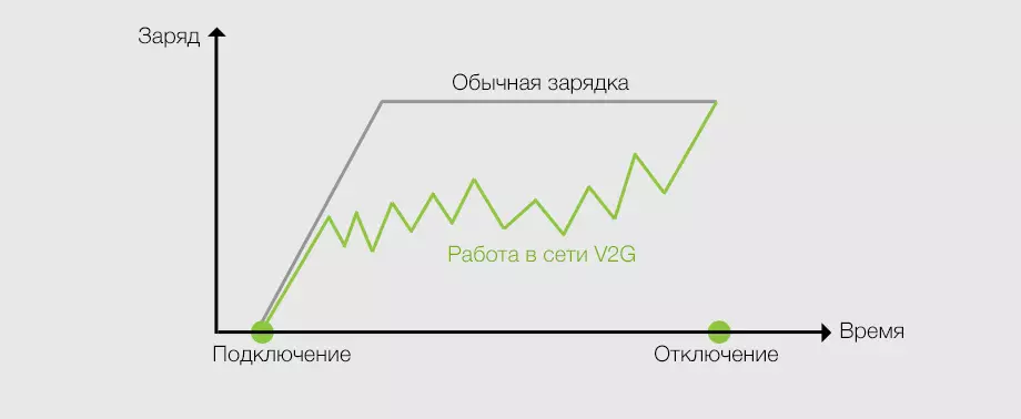 Мо умедворем, ки бо истифода аз мошинҳои барқии Ниссан 1532_4