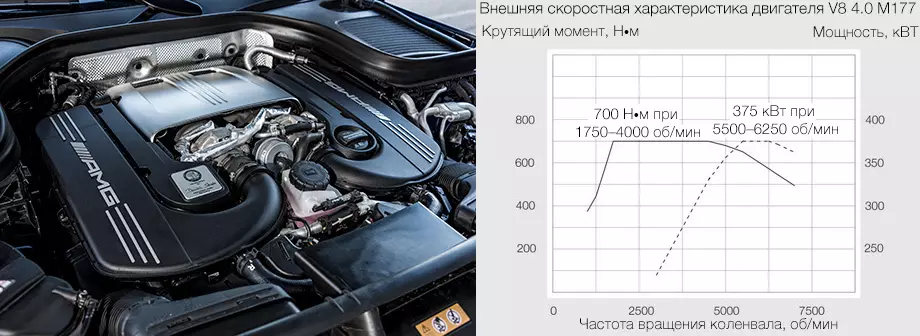 ພວກເຮົາຊອກຫາລະດັບຂອງ rabies ຈາກ Mercedes-AMG GLC 63 S crossover ໄດ້ 15378_12