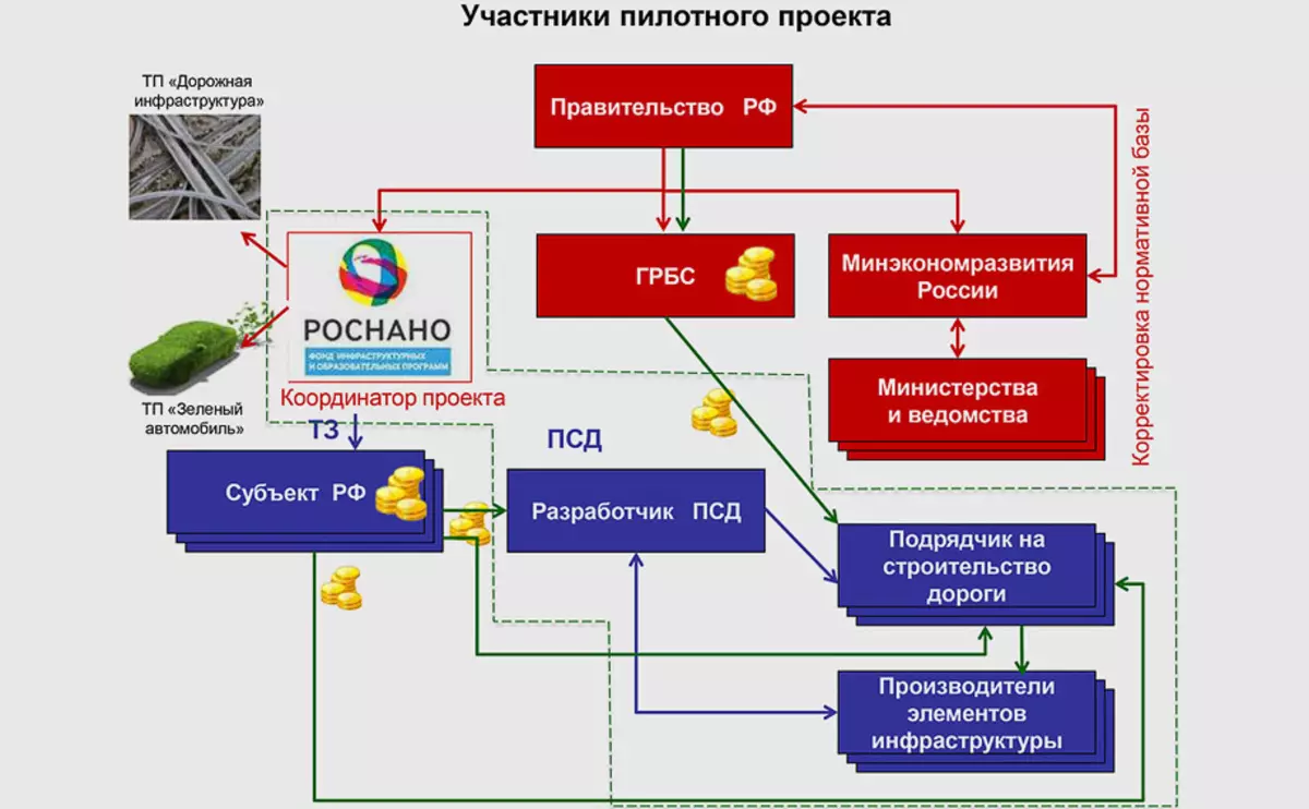 Re utloisisa litsela tse ngata bakeng sa Russia 1560_5