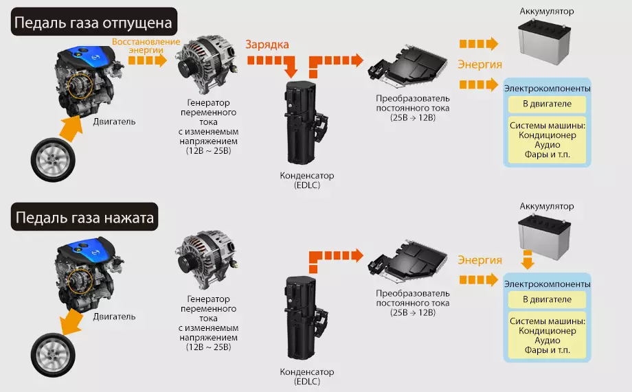 Va llançar la llum de l'estudi sobre el nou sedan Mazda6 1565_10