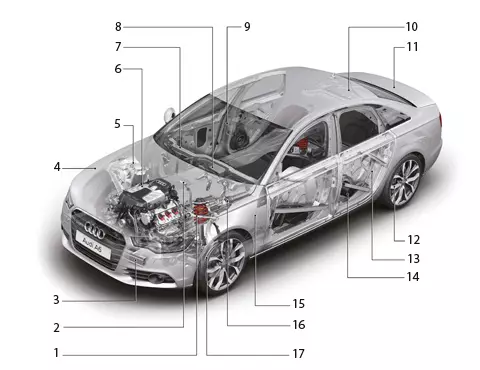 Weight for and against the deliverance of Audi from excess weight 1577_12