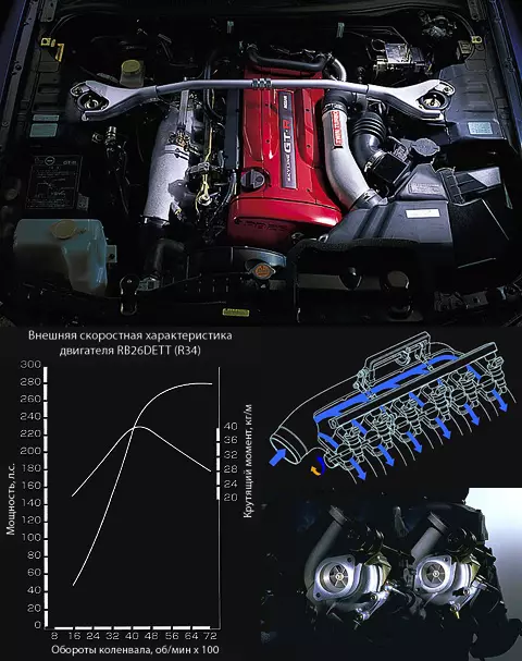 Nissan GT-R спорттық дәстүрлеріне құрмет көрсетеміз 1598_11