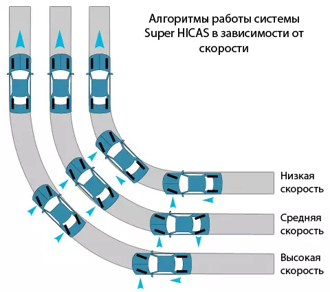 Dajemo počast sportske tradicije Nissan GT-R 1598_25