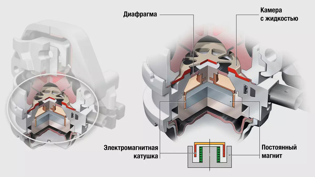 Рационалдуу газим унаа ызы-чуусу жана титирөө 1603_3