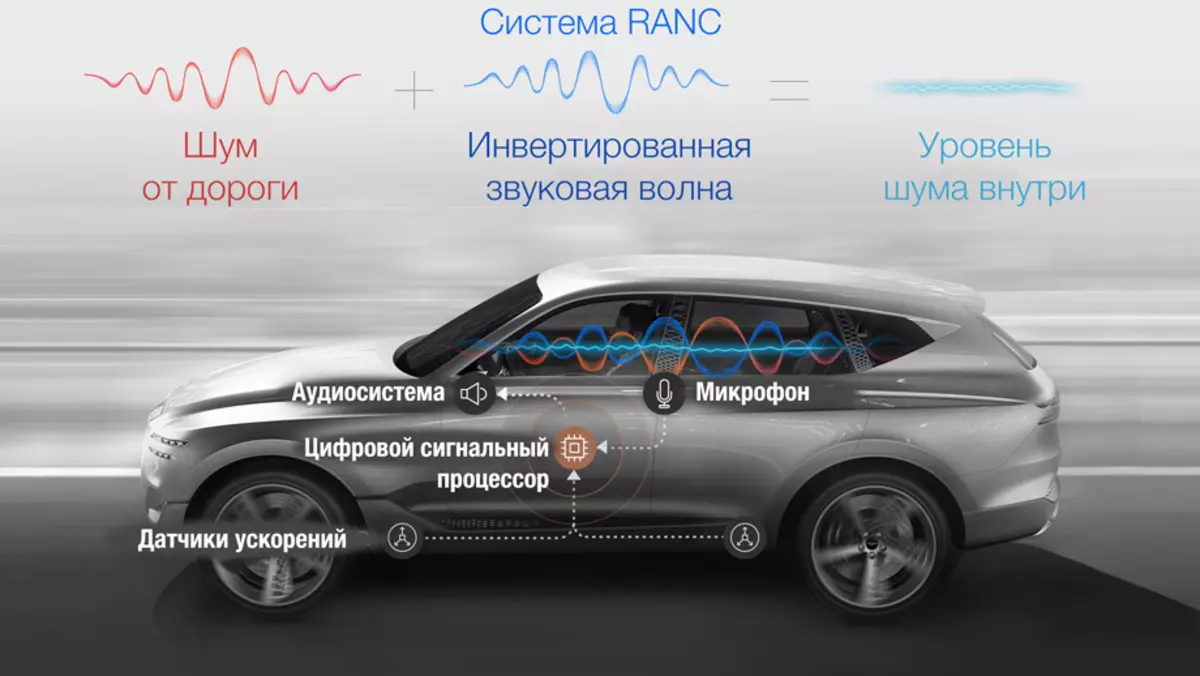 Racionāla gāzes automašīnas troksnis un vibrācija 1603_8