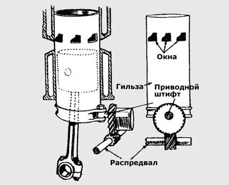 Što je viteški motor? 1621_3