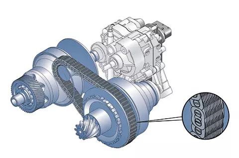 Hoe die variator is gereël 1635_5