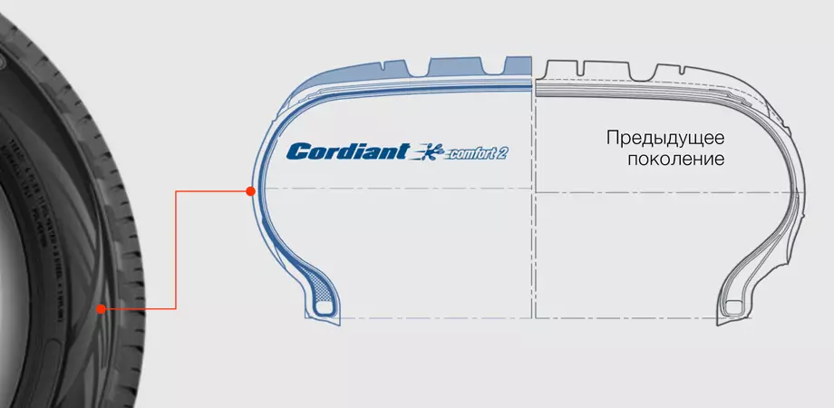 Sinusubukan naming palitan ang mga import ng mga gulong ng tag-init Cordiant Comfort 2 1873_3