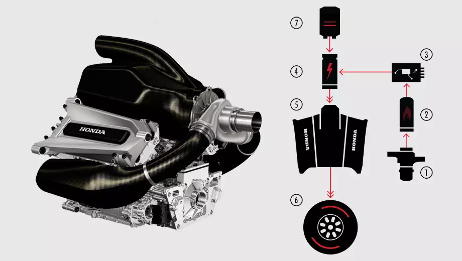 Rekwiżiti għall-muturi tal-Formula 1 2021