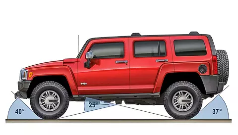 Täzelenen hummer H3-ni başdan geçirýäris 2329_12