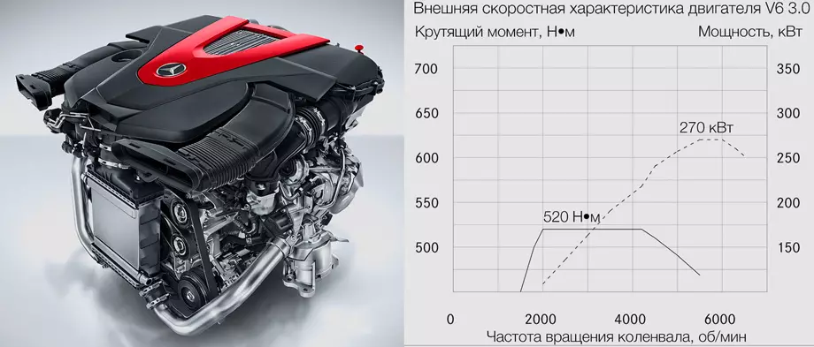 Selektīvi pazīstams ar lineālu Mercedes-AMG 43 2750_12