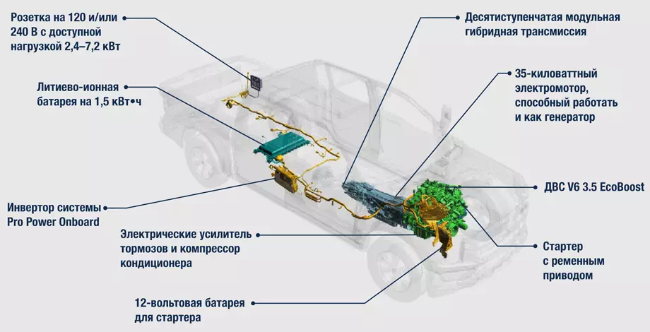 Ford Fard F-150 pụtara na ngwakọ autopilot