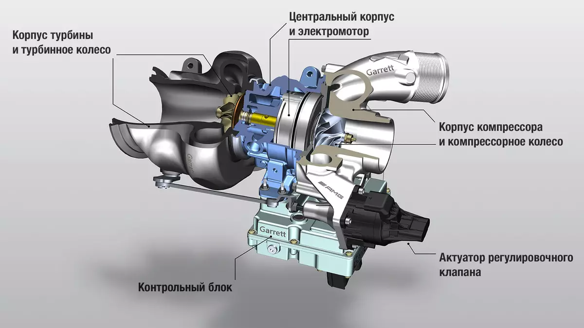 Mercedes-AMG pral genyen yon nouvo kalite superchard elektrik