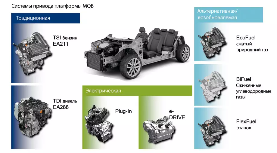 អ្នកឯកទេសរបស់ក្រុមហ៊ុន Volkswagen អ្នកជំនាញបានប្រាប់អំពីវេទិកា MQB 2916_2