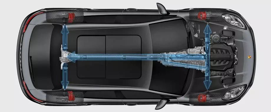 Táimid ag lorg clár chun an Porsche Mac Crossover a nuashonrú 2920_8