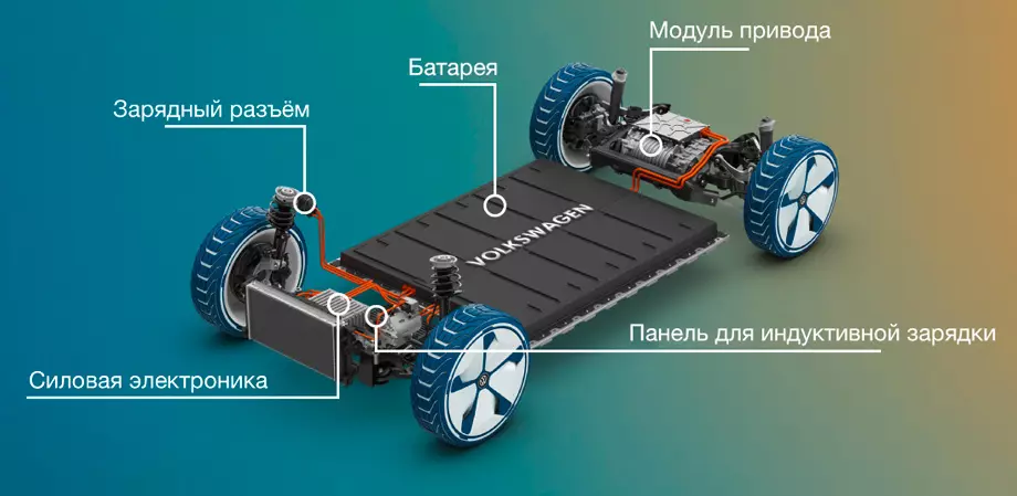 Volkswagen het die reeks platform Meb