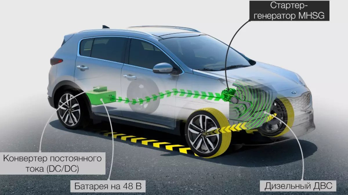 Matiget Diesel Electricesysteem sil ferskine op 'e Kia-modellen