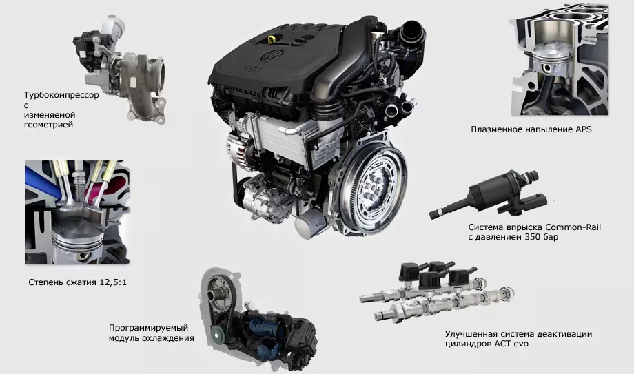 Tuntun Volkswagen motor si ọmọ Miller