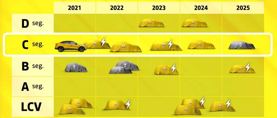 Groupungiyar Renaulling ta gaya game da manyan abubuwan ci gaba