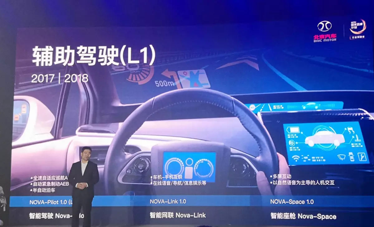 Baic Cina memberikan permulaan model 