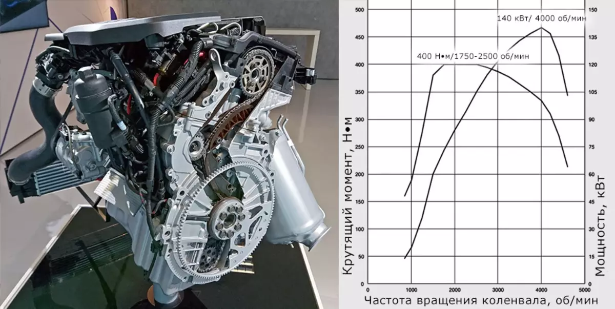 Minofu ya BMW sedana zaka zonse 3860_17