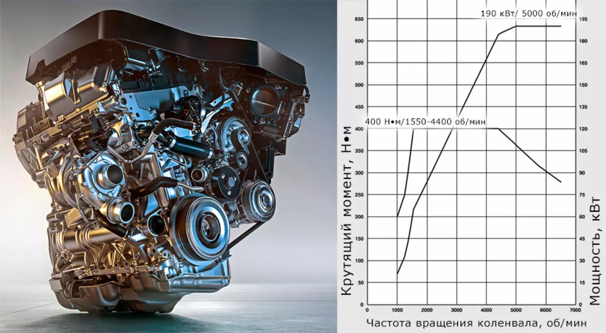 BMW Sedana تیسری سیریز کے صحیح پٹھوں 3860_18