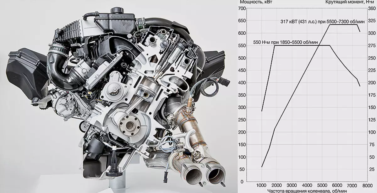 Em BMW M3 û M4 li yeka 