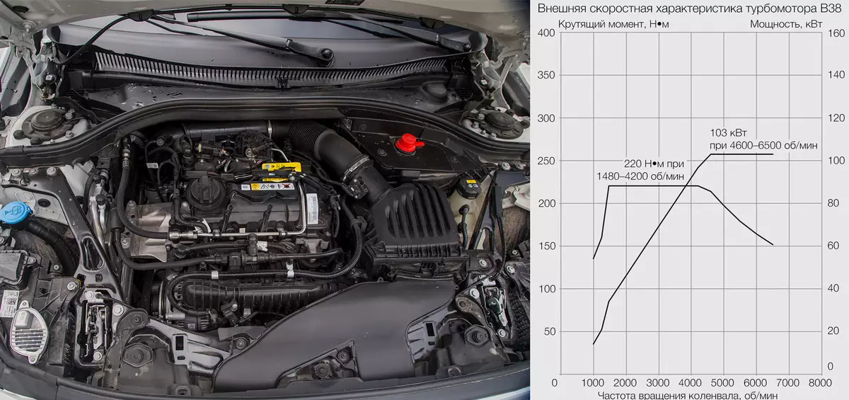 I iġbed il-roti ta 'quddiem sedan BMW 218i Gran Coupe 432_12