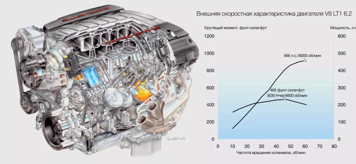 Targa Chevrolet Corvette C7 உடன் மேசைக்கு திரும்பும் 552_18