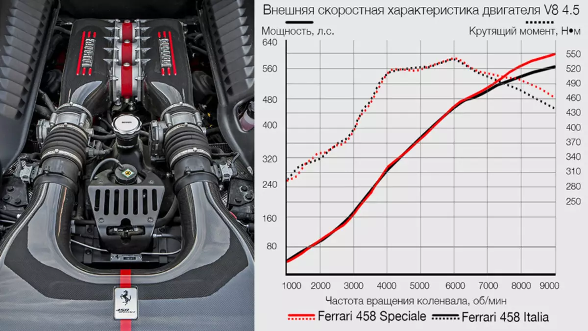 Olioli i le faigofie o le ala supercar Ferrari 458 Speciale 644_14