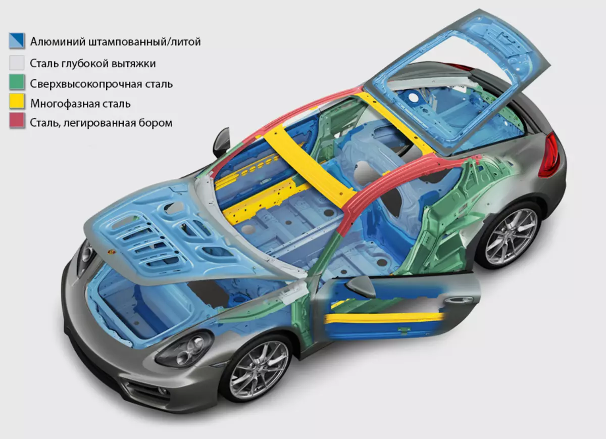 Khetha ithoyizi - i-porsche boxster gts noma i-cayman gts 6455_14