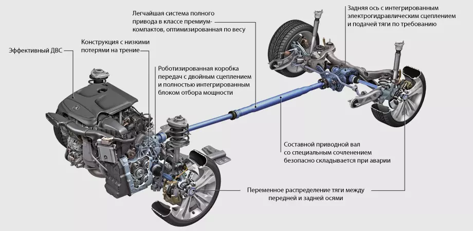 Jagage Mercedes Gla Crossover'ist meeldivat muljet 6619_21